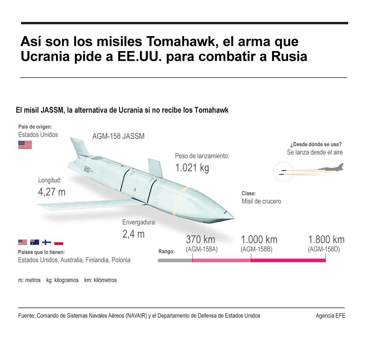El Tomahawk: el misil de crucero estadounidense que permitirá a Ucrania ...